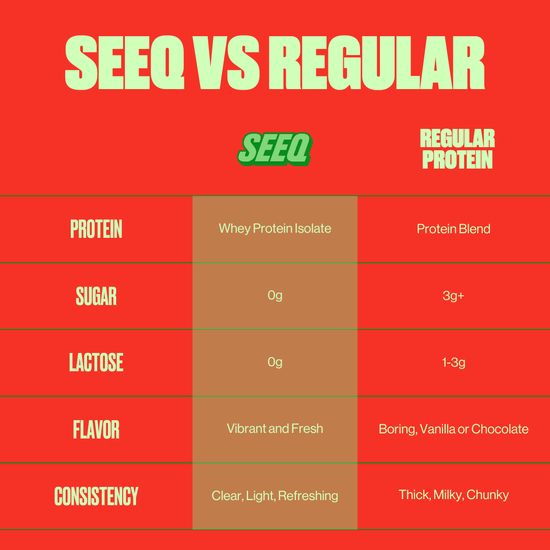 SEEQ Clear Protein Watermelon Wave | Refreshing Protein Drink