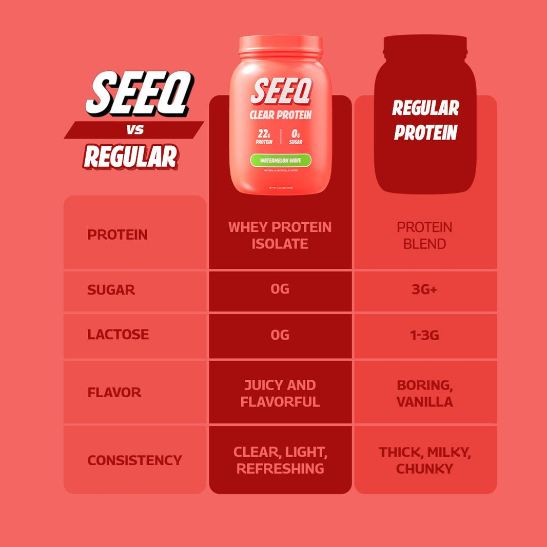 Clear Protein – SEEQ